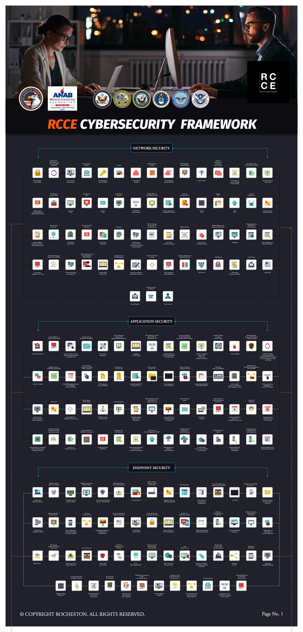 RCCE - Rocheston Certified Cybersecurity Engineer